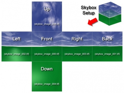 SkyBox From Code To SkySphere Tesselation Example Community MonoGame